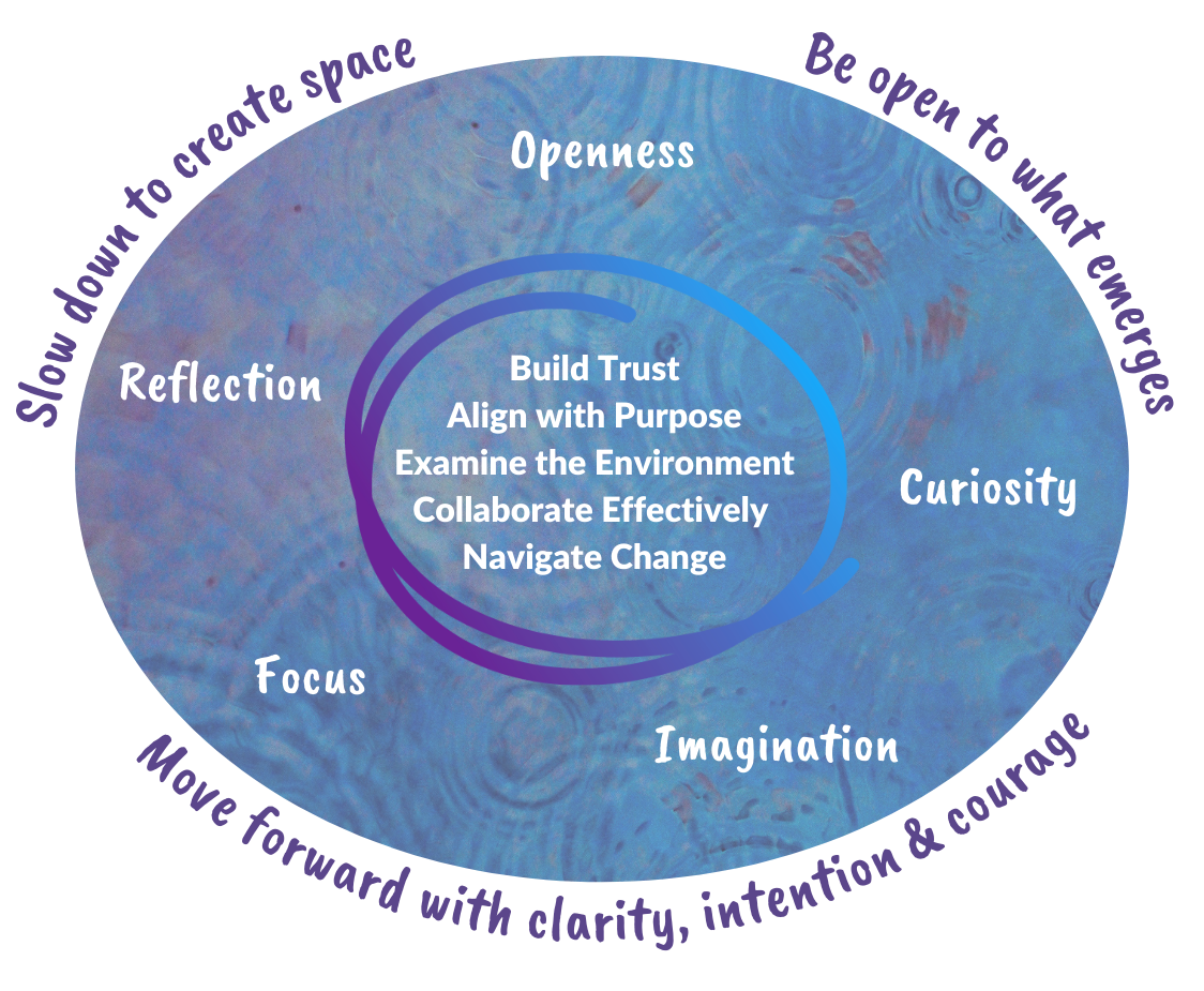 Our Approach – Emerging Perspectives